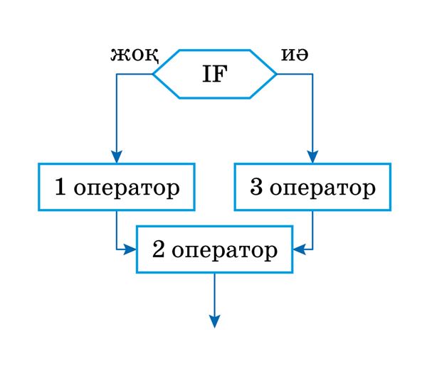 Learn Algoritmika Az